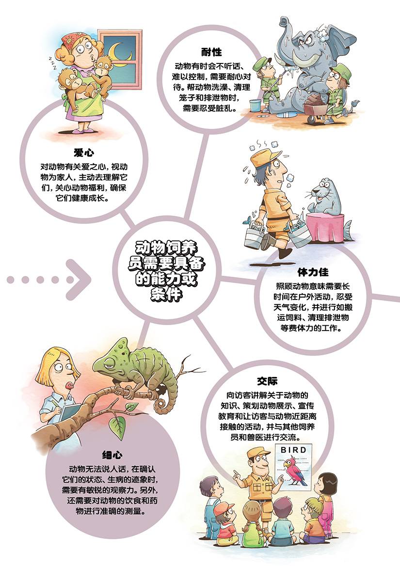 好好玩系列O15：3分钟解锁！！职业篇